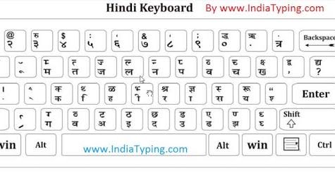 RSCIT Online: Hindi Typing shortcut key