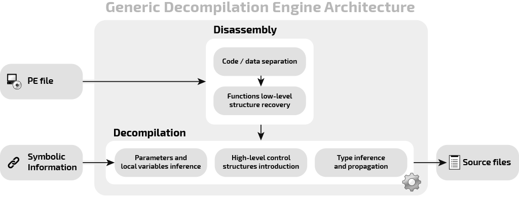 Deep Malware Analysis - Pure Innovation: Hybrid Decompilation with Joe ...