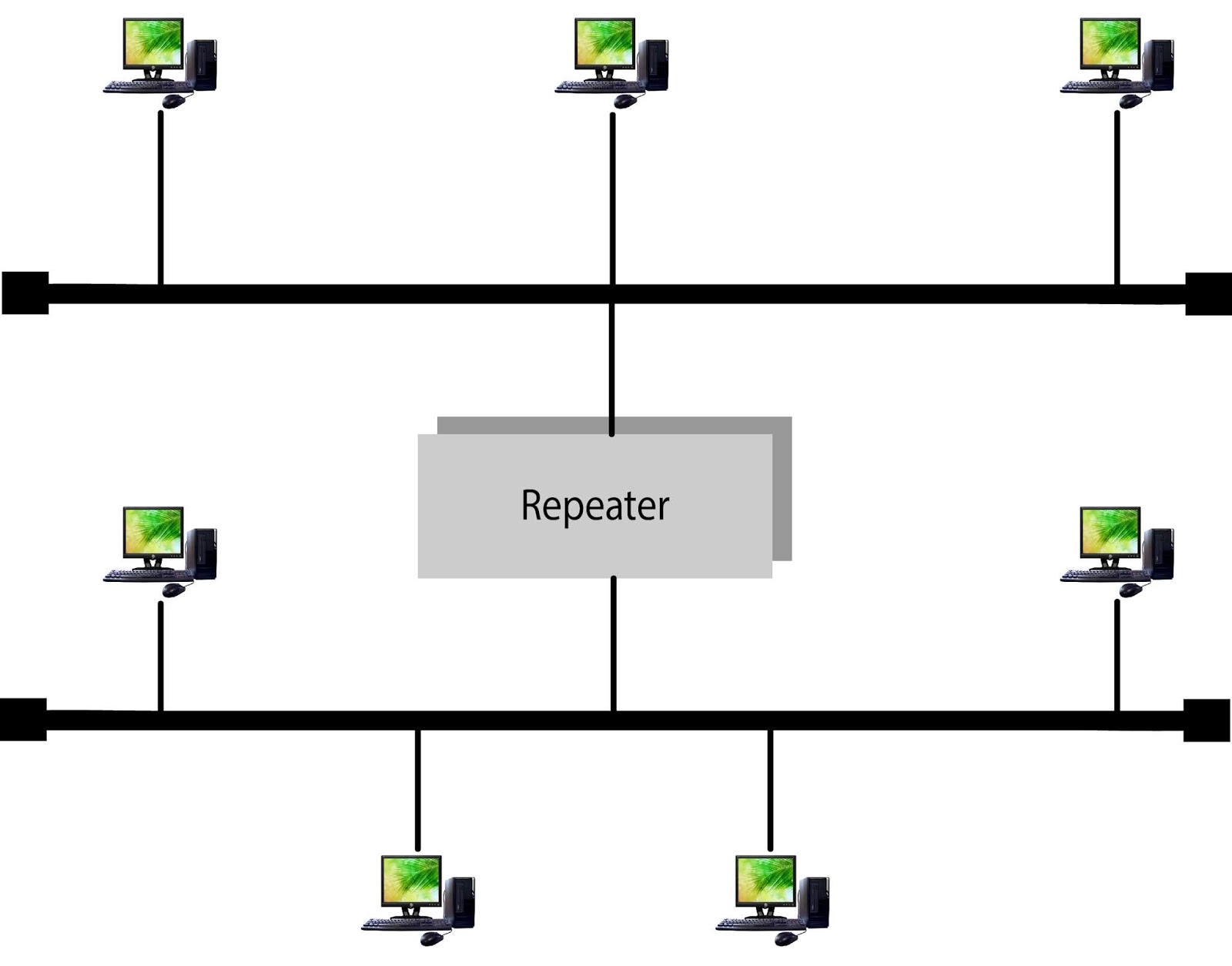 Pengertian Dan Peranti-Peranti Interkoneksi Antarjaringan - MasterInfoz