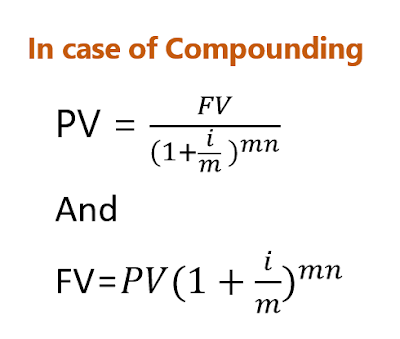 Introduction and Basic Time Value of Money Formula - (TVM)