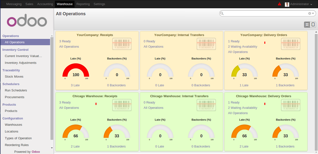 Sumaiya Faridi : Odoo 8 WMS : Warehouse Management System