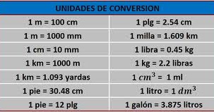 El Profe de Mate: Ejercicios de conversión