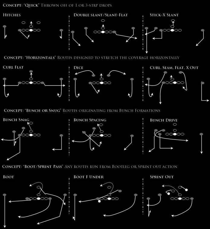 Bad Day All Day!: Pass Route Concepts