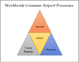 Hardcore Aviation !: Airport Operations Control Centre (AOCC) - The ...