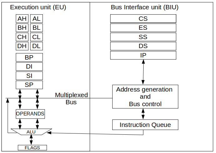 Gururaj Surampalli: MICROPROCESSOR AND ARM CONTROLLER