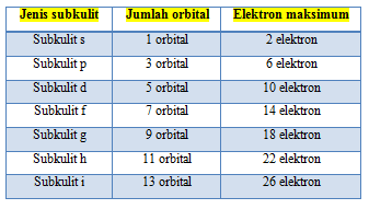 BlackHole.id: Teori Atom Mekanika Kuantum Dan Atom Bohr