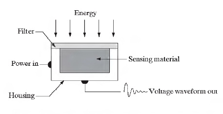 Computer Vision with OpenCV: Image Acquisition