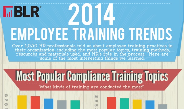 2014 Employee Training Trends #infographic - Visualistan