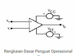 DASAR PENGUAT OPERASIONAL