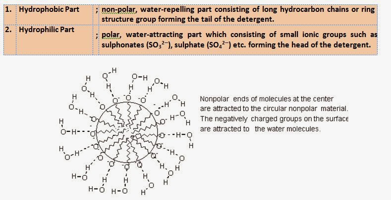 Chemistry by Inam Jazbi: Chemical Industries