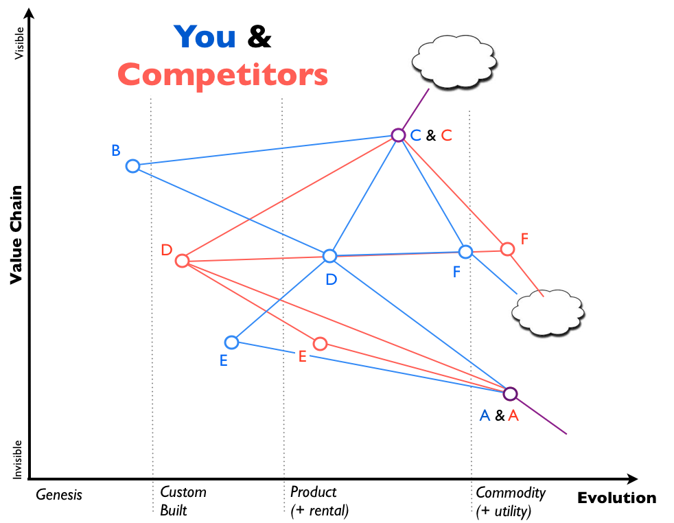 Bits or pieces?: Mapping the competitive landscape