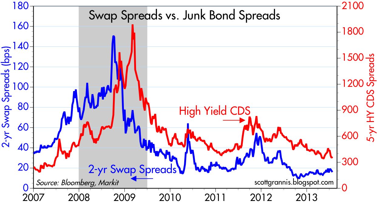 Calafia Beach Pundit: Credit spread update: still looking good