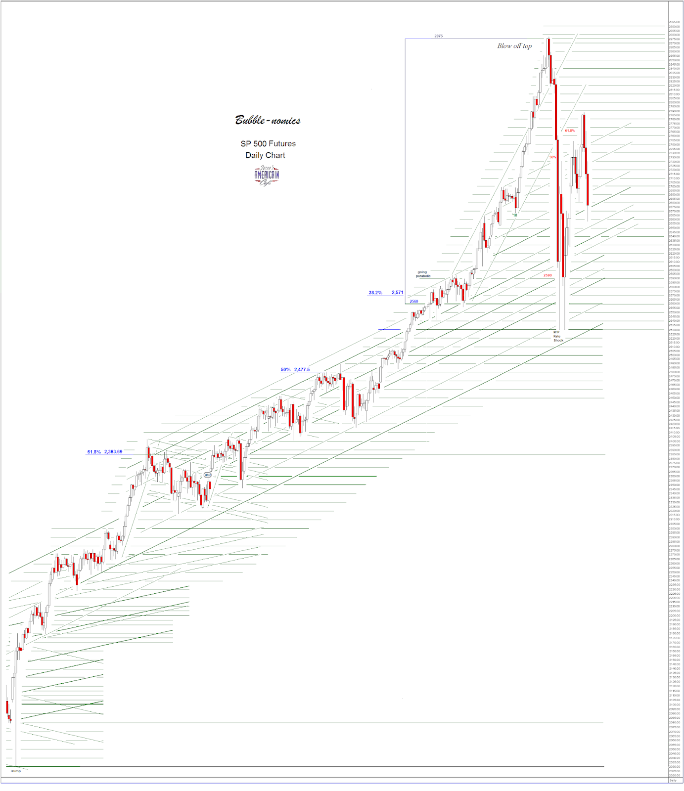 Jesse's Café Américain: Stocks and Precious Metals Charts - As the ...