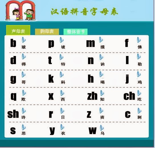Learn Chinese Pinyin Chinese Characters