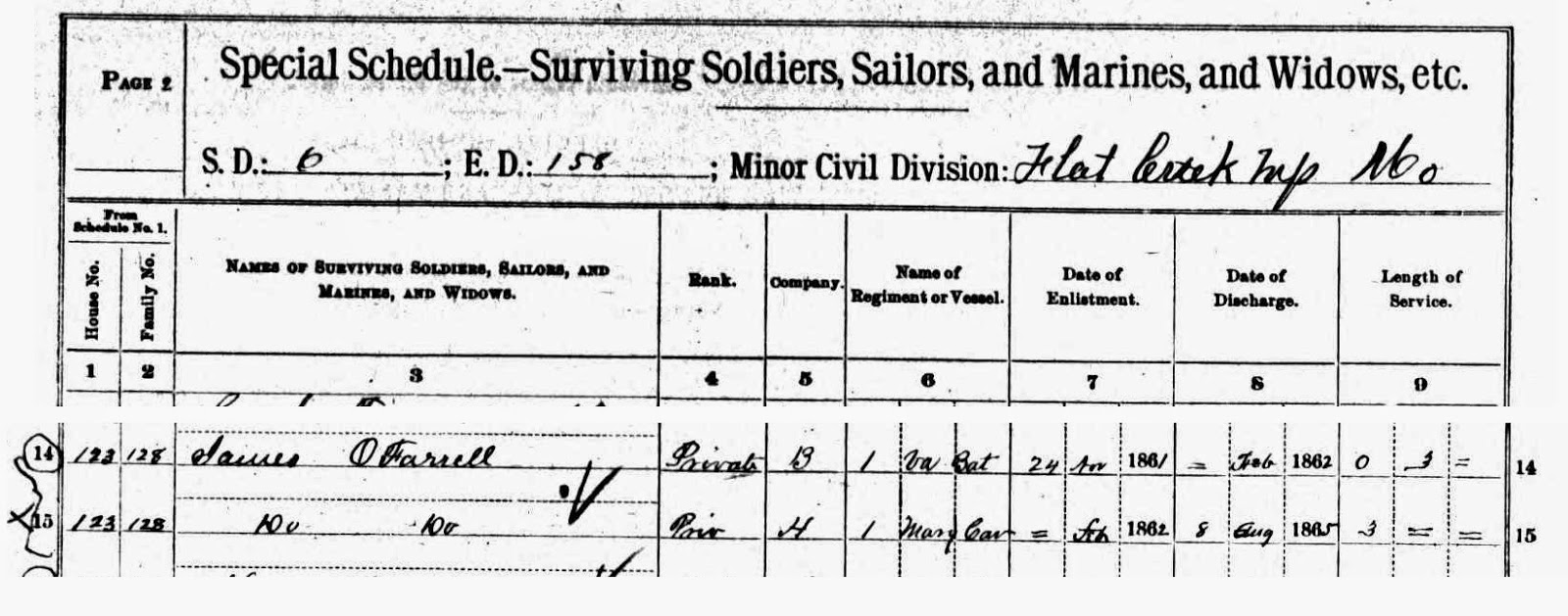 Nuts From the Family Tree: The Thomas and Judah Farrell DNA Project ...