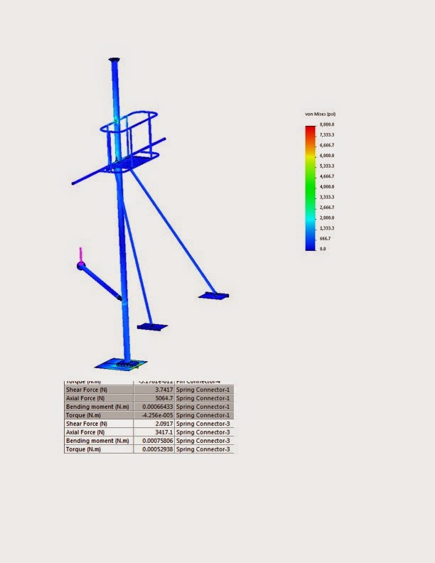 Building Koloa (Kama Hele): Aft Mast Design