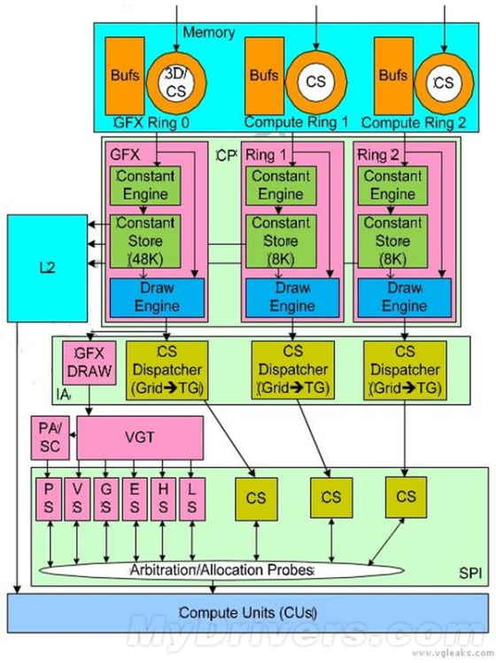 The AMD R10xx of PS4 GPU architecture analysis: a customized ~ Latest ...
