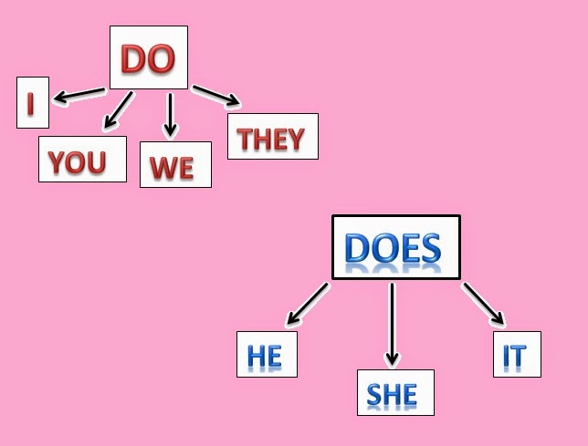 Paula Mora: Simple Present