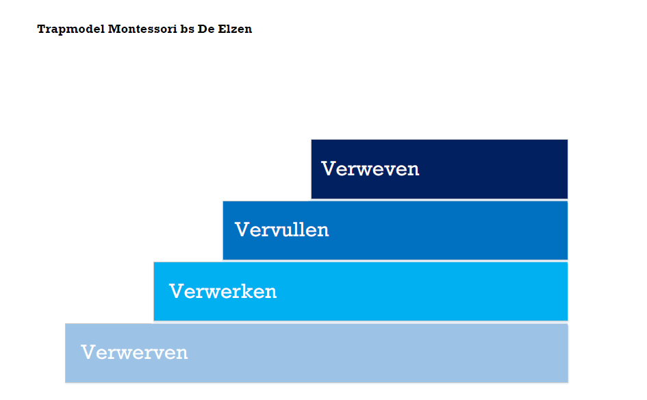 MarleneLA2: Doorkijkje naar het werkveld 2
