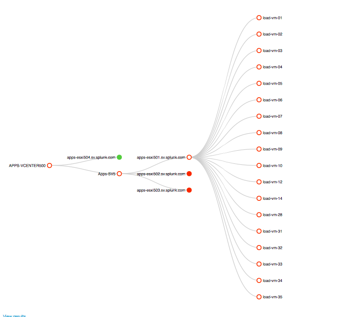 Splunk App for VMware - Product Features