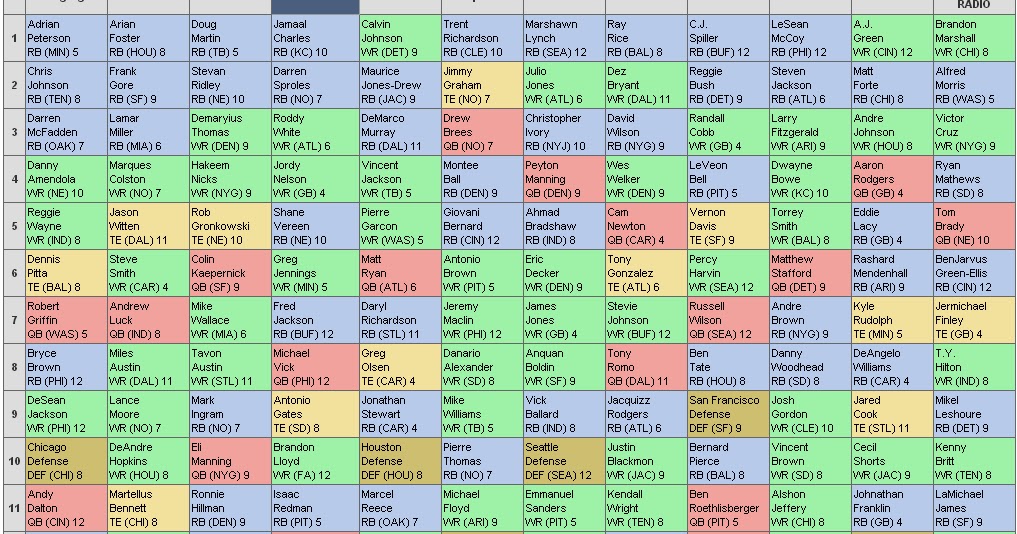 Nobody Wins on the Blue: 12 team PPR Mock Draft