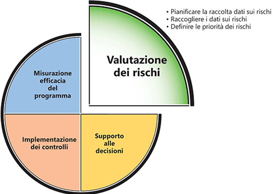 Studio Dentistico Balestro: DVR - Rischi nello Studio Odontoiatrico
