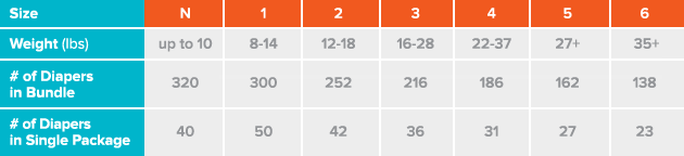 Surprises change lives: The Honest Company VS Target, and Pampers