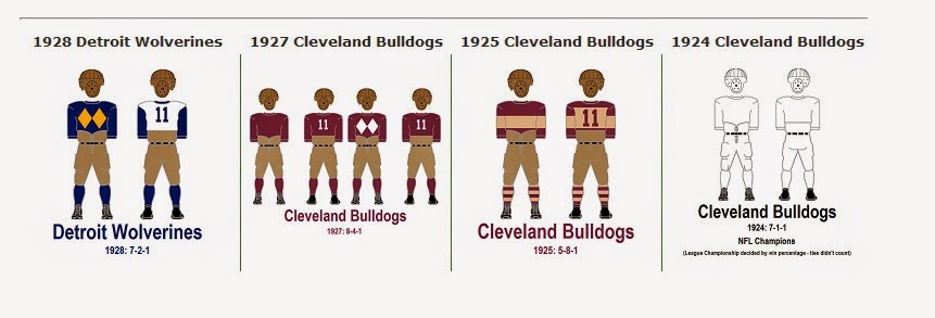 Bill's Update Blog: 1927 Cleveland Bulldogs