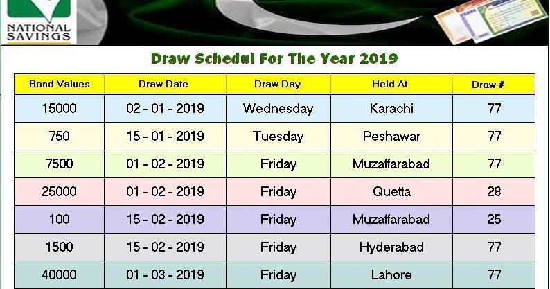 Prize Bonds Draw Schedule Learn Online I T Courses Html Css Php Asp More 