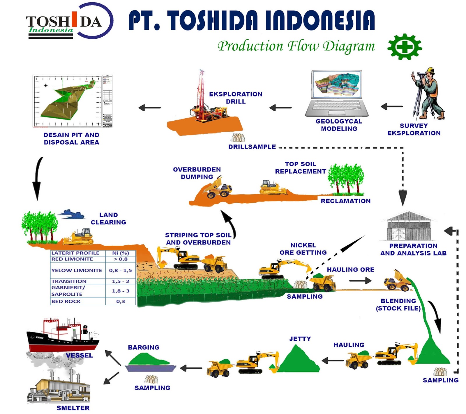 PT. TOSHIDA INDONESIA: 2015