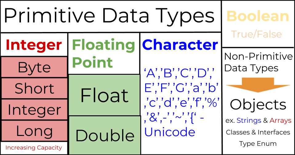 MakeTheBrainHappy Primitive Data Types In Java