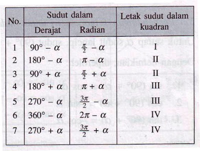 belajar matematika dan fisika: Trigonometri (I)