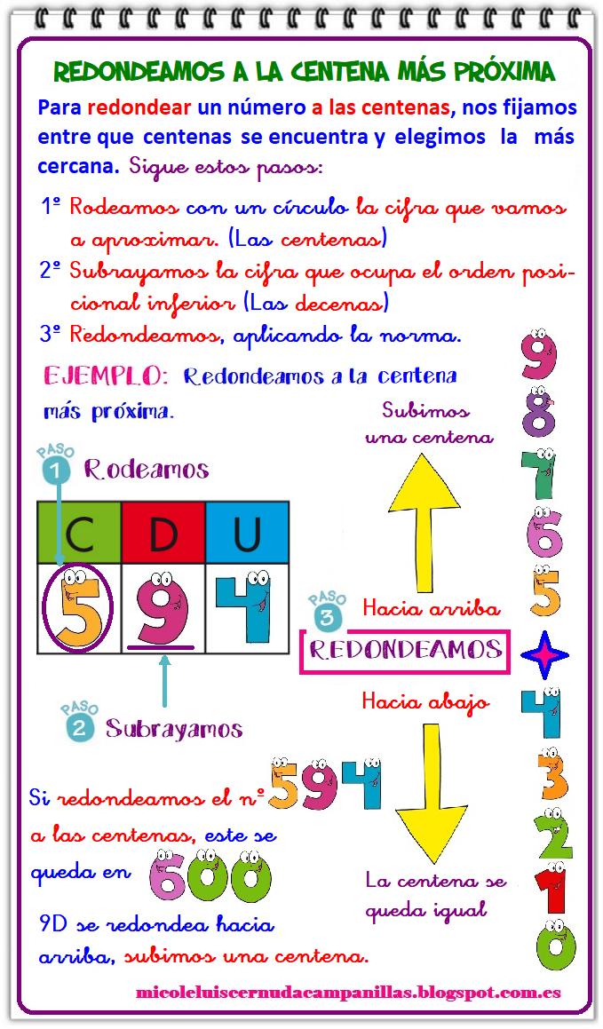 Me mola cuarto!!: REDONDEAR NÚMEROS