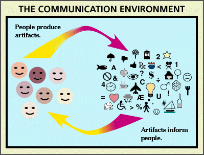 Definition of Communication Environment | Business Consi