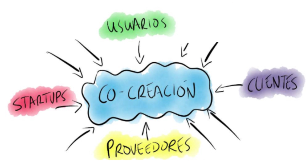 Merbondal: Innovar en Salud, modelo de CoCreación y HealthIO