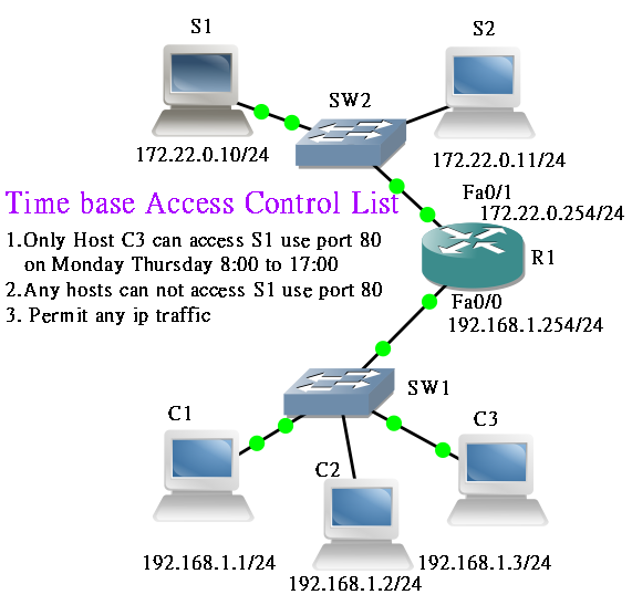 CiscoFreeLabs: Time Access Control List