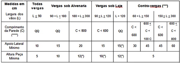 VERGA e CONTRAVERGA - O que é e como fazer - Passo-a-passo!
