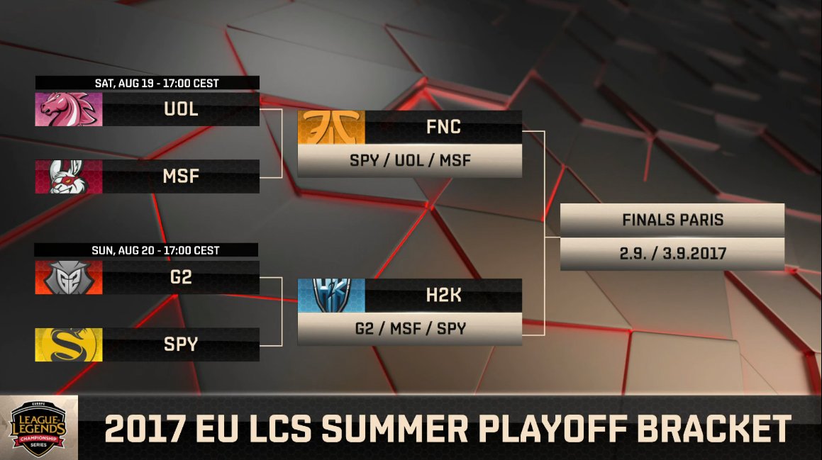 Surrender at 20: EU LCS Spring 2018 Promotion [August 17-18 and August 24-25]