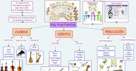 Jazztabien ESO: LOS INSTRUMENTOS DE HORNBOSTEL Y SACHS