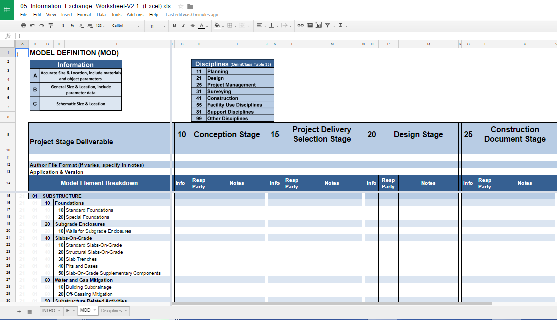 South Coast Revit Users Group: BIM Planning and LoD