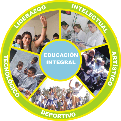 Comunicación Educativa 3o A Ciencias Sociales CEUJA: EDUCACIÓN INTEGRAL