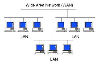 Jarcom: Pengertian Wide Area Network (WAN)