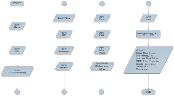 Kelompok 29 Praktikum Teknologi Informatika Teknik Industri 2013 ...