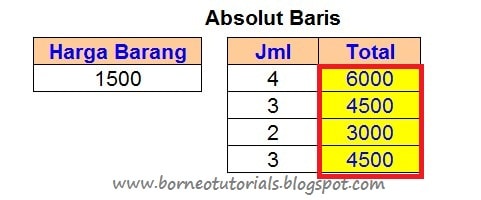 Rumus Absolut di Microsoft Excel Beserta Contoh Soal Sederhana ...