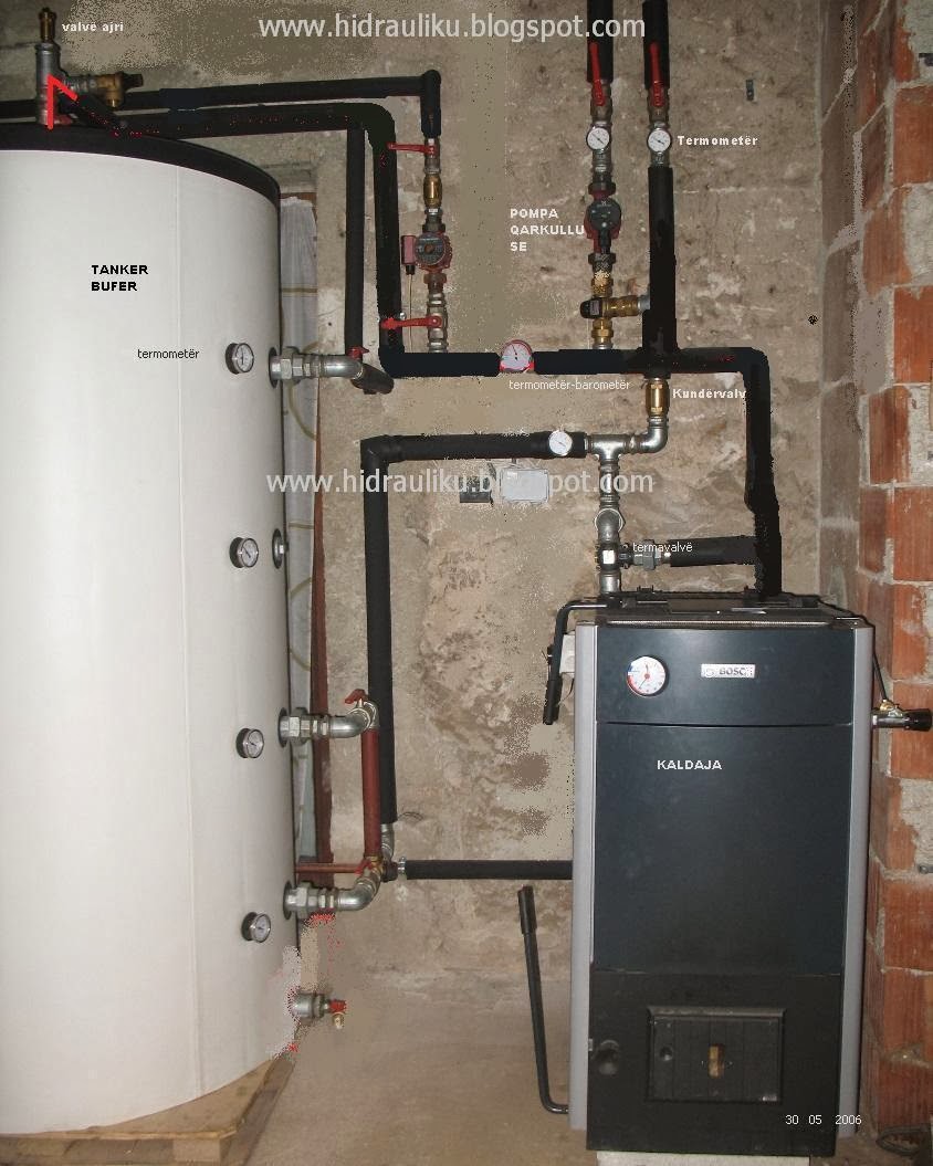 Sisteme ngrohje. kaldaja