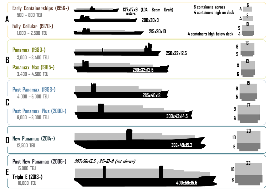 fcsseratostenes: Oscar, navio porta contentores