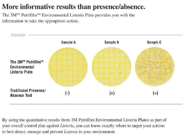 WAHANA HILAB INDONESIA 3M Food Safety Product: 3M™ Petrifilm ...