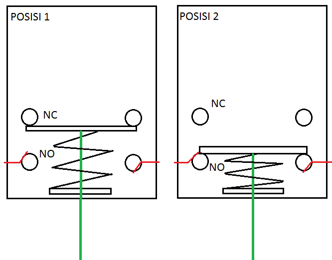 Cara Kerja mekanisme switch otomatis jenis Level Control Switch (saklar ...