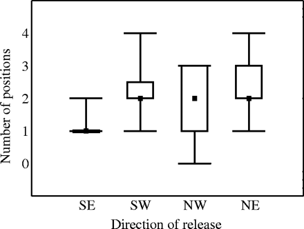 A World of Maps: Box Plot