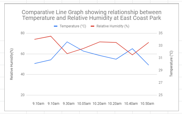 Geography teacher sharing: 2019